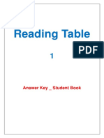 Reading Advantage 1 Answer Key | PDF