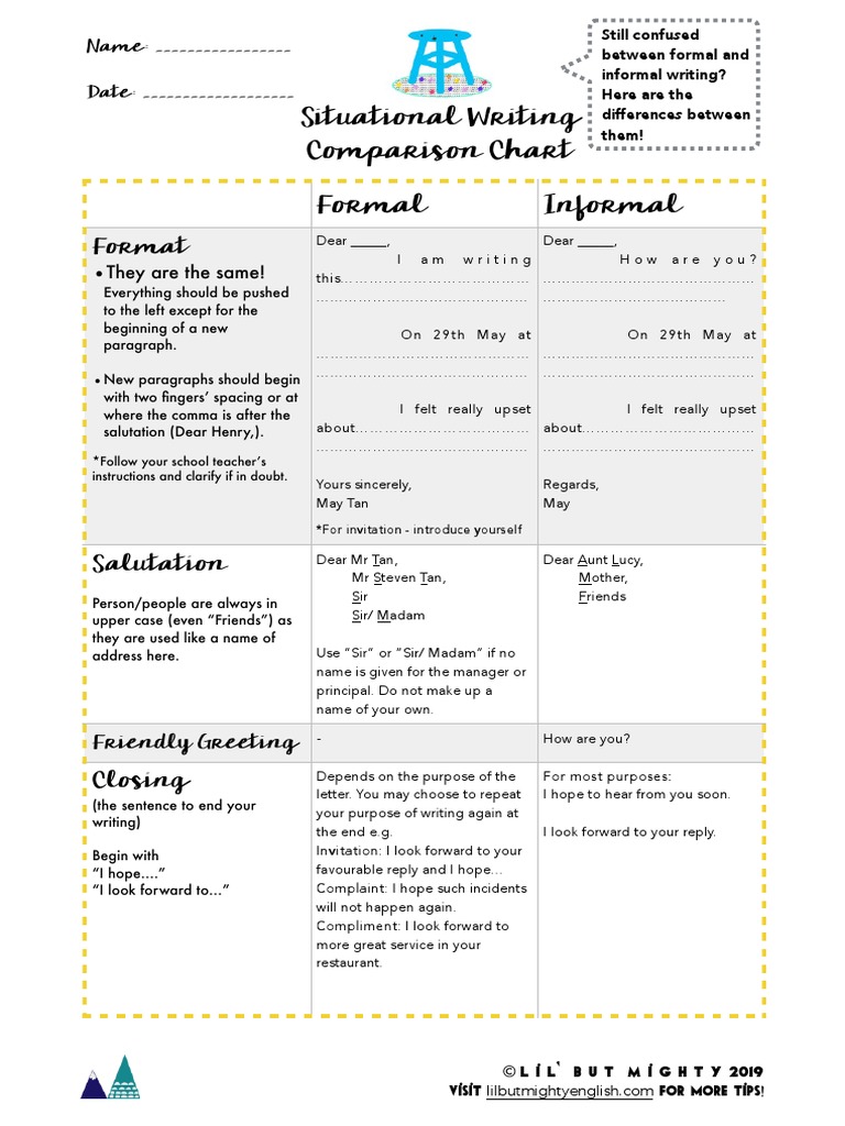 LBM Situational Writing Comparison Chart | PDF