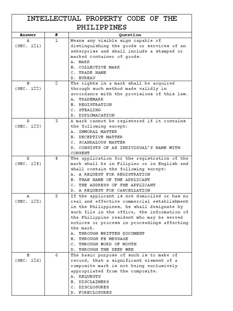 Intellectual Property Code of The Philippines: Answer # | Download Free ...