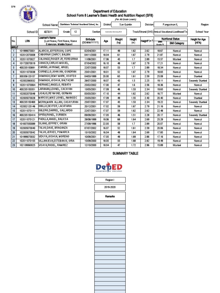 Department of Education School Form 8 Learner's Basic Health and ...