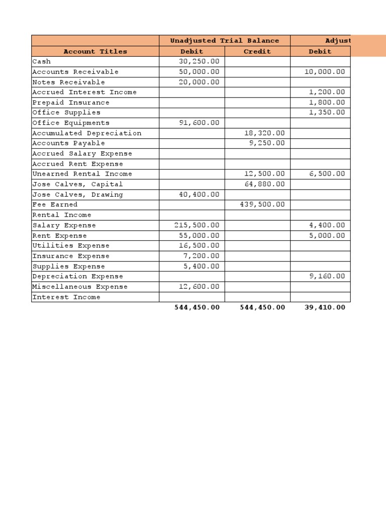 Unadjusted Trial Balance Template