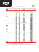 Kia UK Service Intervals | PDF | Transport | Electrification