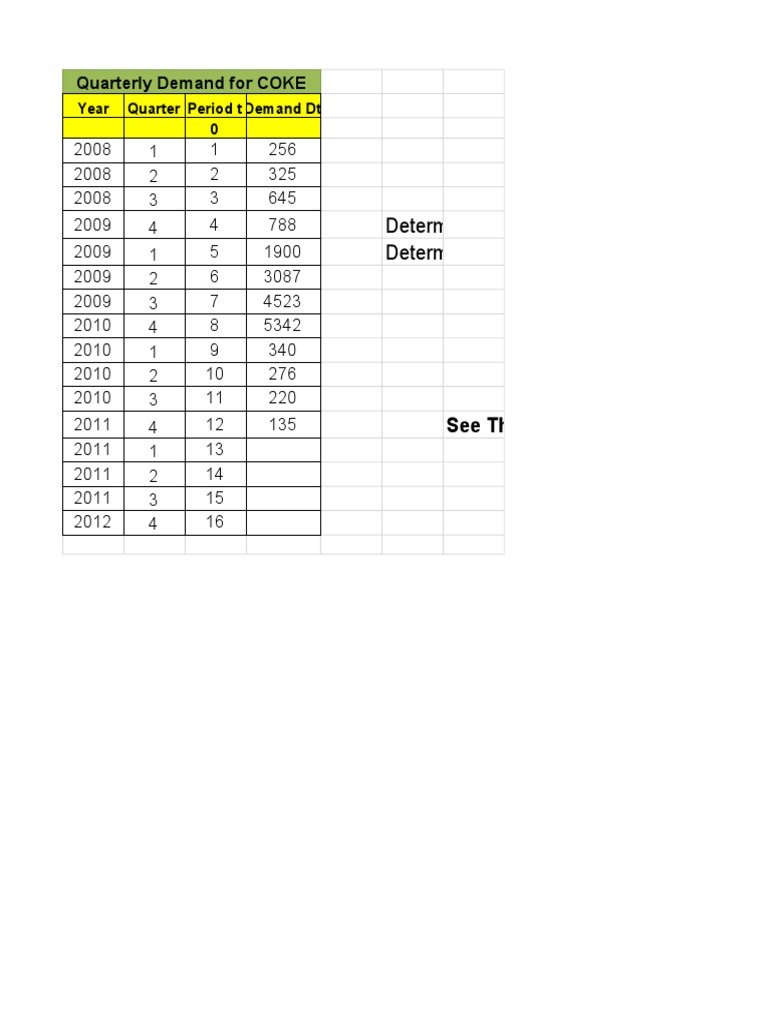 Coke - Demand Forecasting Solution (Assignment) | PDF | Forecasting | Statistical Theory