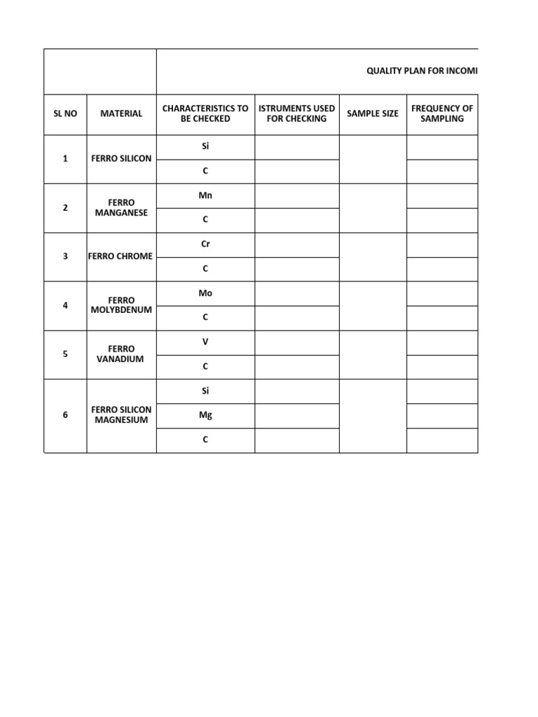 Incoming Control Plan | PDF