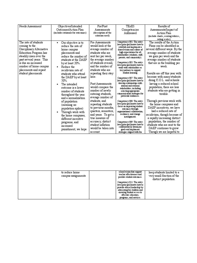 Task Priority I | PDF | Behavior Modification | Psychological Concepts