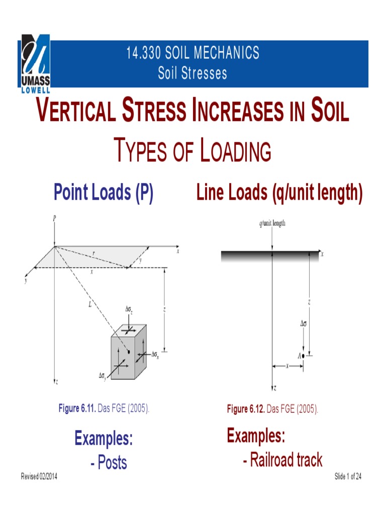 Boussinesq Equation for Soil Stress | PDF | Linear Elasticity | Stress ...