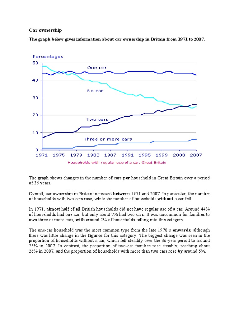 Car Ownership: The Graph Below Gives Information About Car Ownership in ...