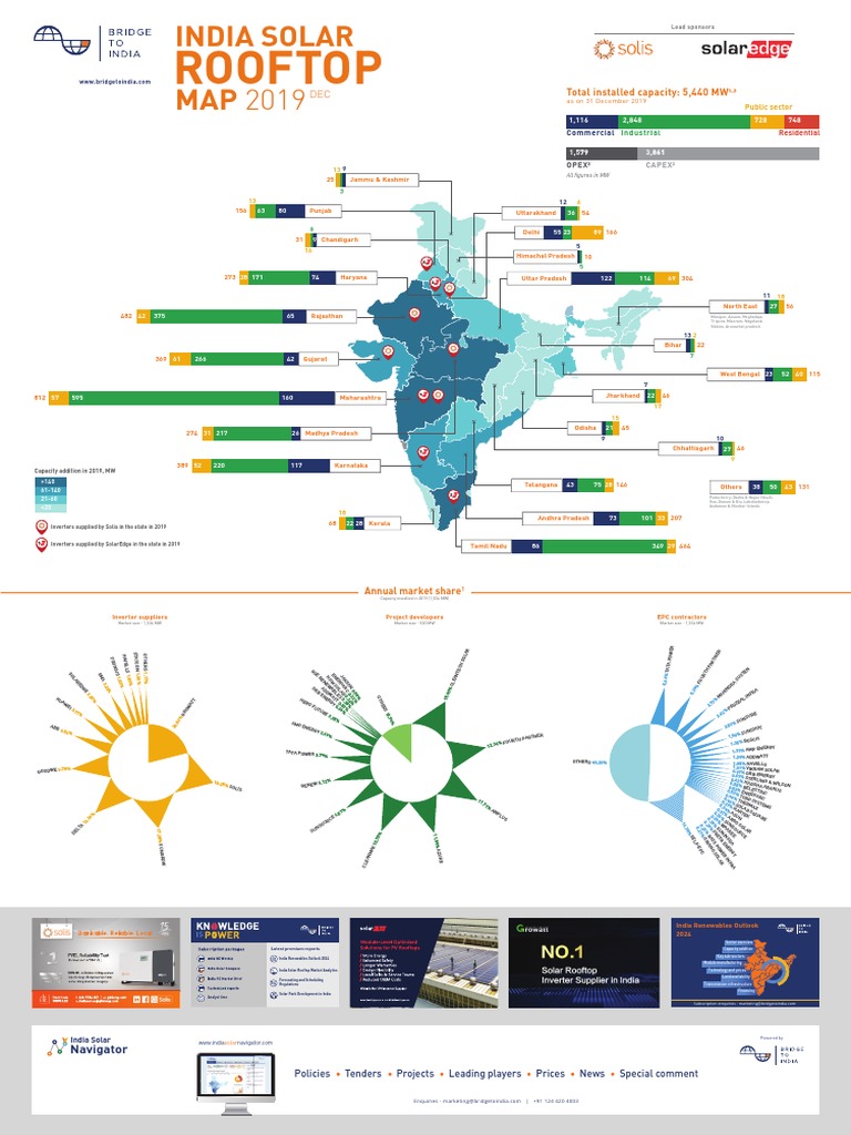 India Solar Rooftop Map Dec 2019 | PDF