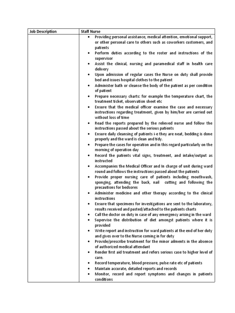 Job Description Staff Nurse | PDF | Nursing | Hospital
