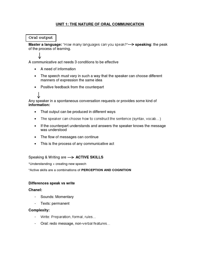 Oral Output: Unit 1: The Nature of Oral Communication | PDF | Speech ...
