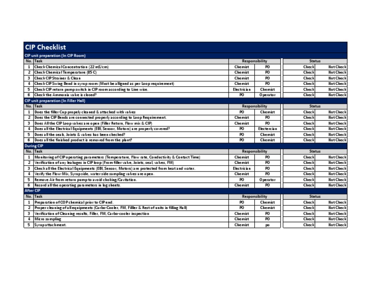 CIP Checklist: CIP Unit Preparation (In CIP Room) | PDF | Valve | Chemistry