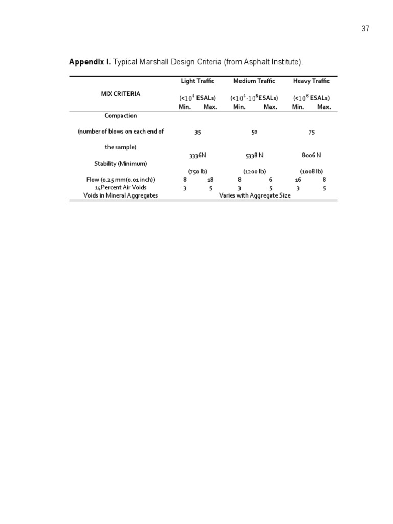 Appendix I. Marshall Stability Criteria | PDF