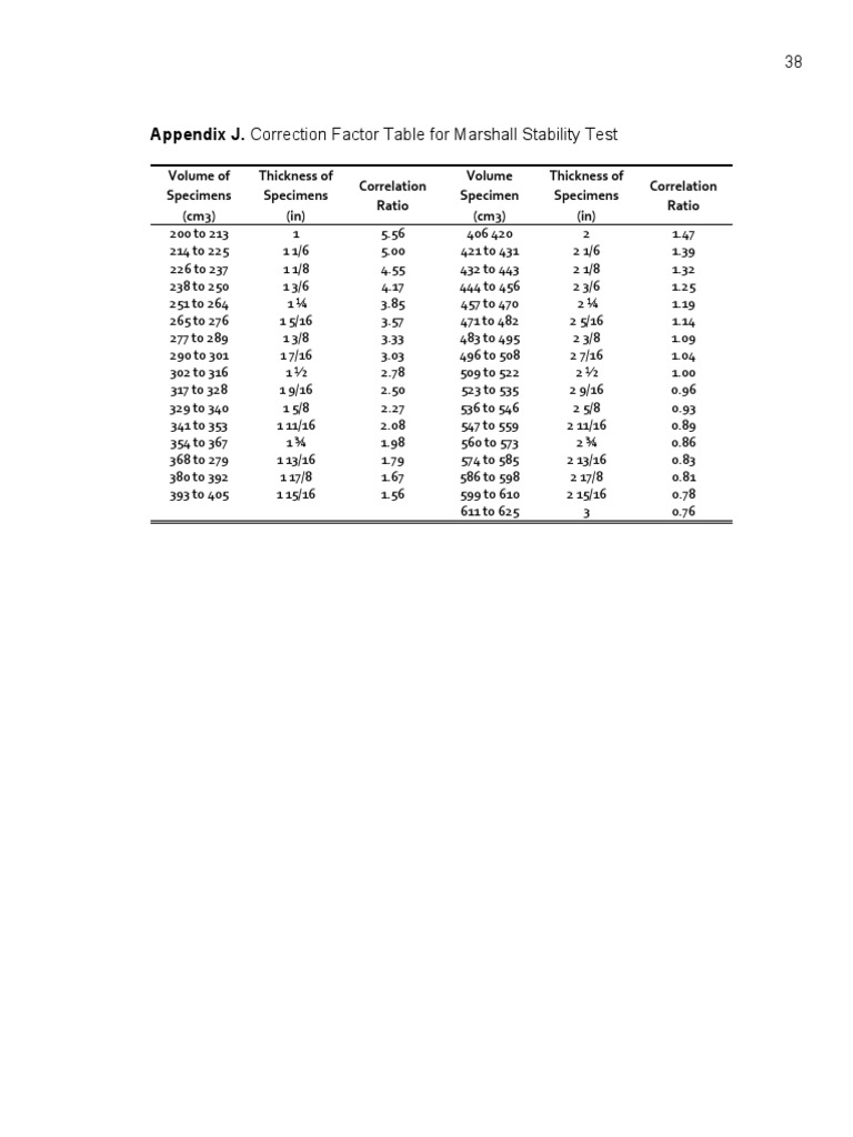 Marshall Stability Test Correction Factors | PDF