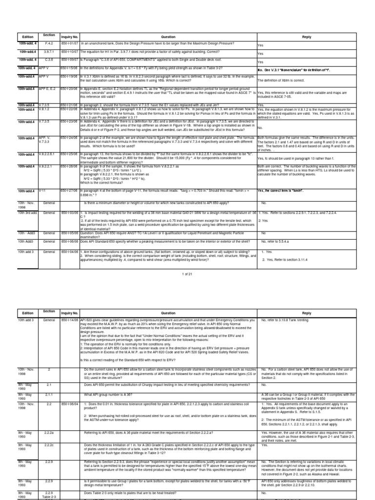Api 650 Technical Queries PDF | PDF | Pipe (Fluid Conveyance) | Welding