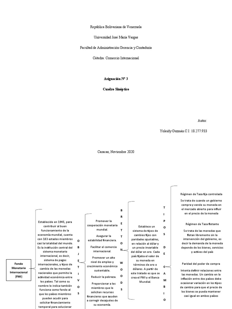 Cuadro Sinoptico FMI e Incoterms | PDF | Comercio | Economias