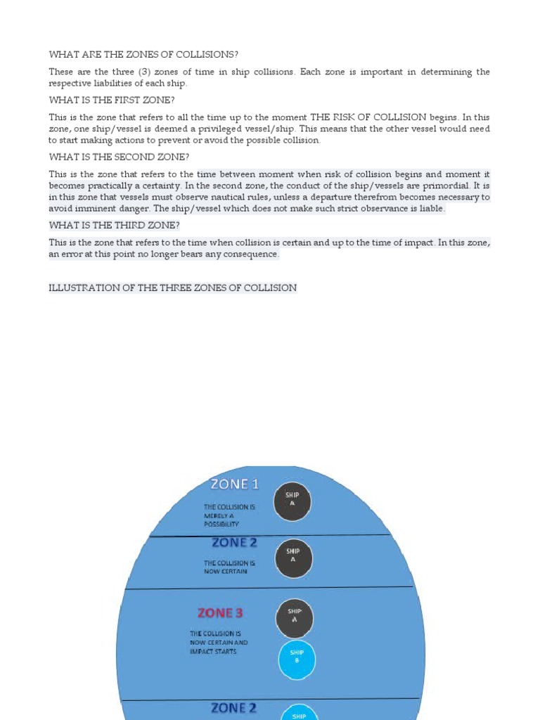 Three Zones of Collision - Understanding Ship Collision Liability | PDF