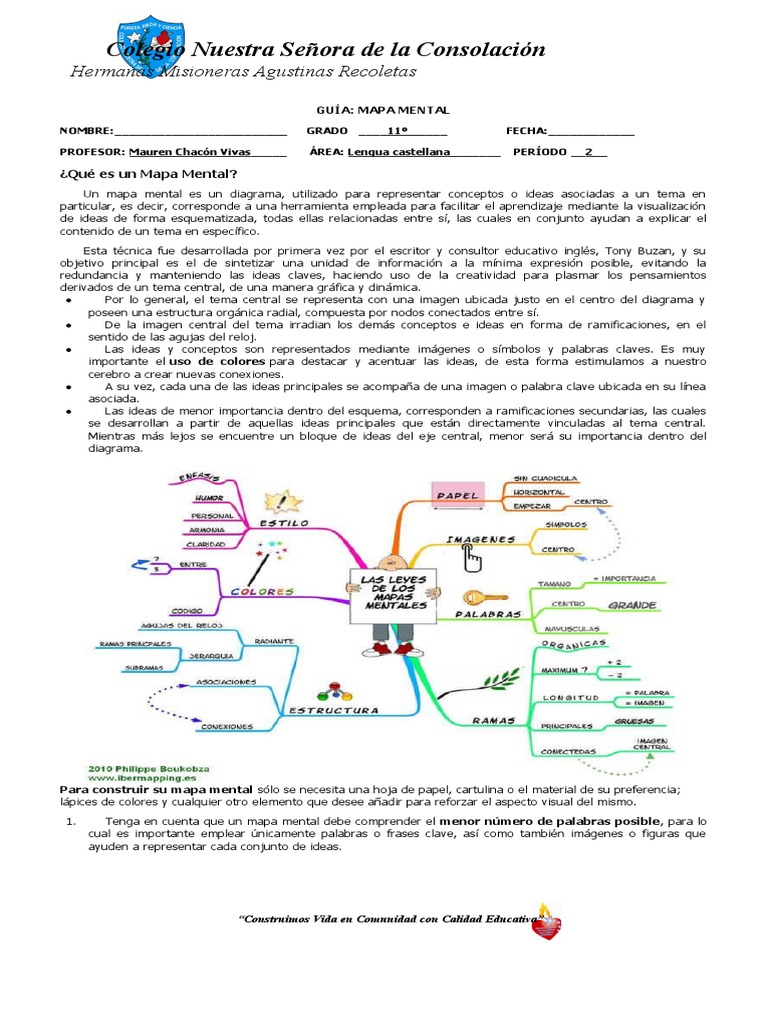 Guía Mapa Mental | PDF | Imagen | Ciencia cognitiva