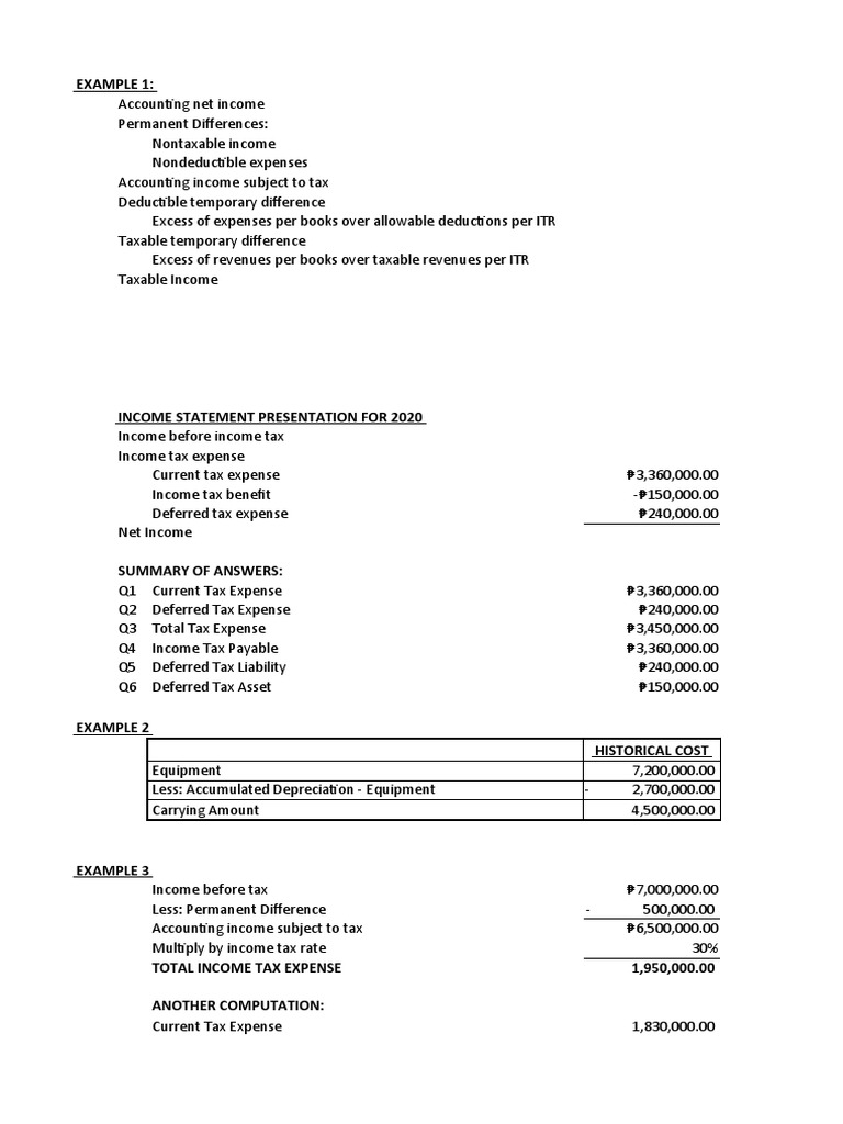 Income Tax Accounting Examples 2020 | PDF | Deferred Tax | Tax Expense