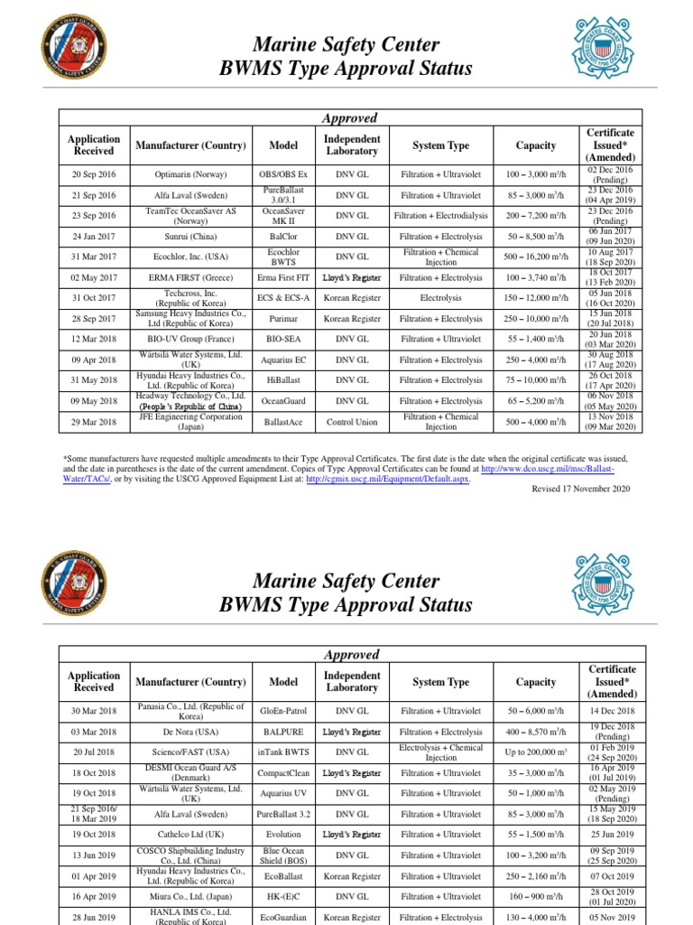 Marine Safety Center BWMS Type Approval Status: Approved | PDF | Nature ...