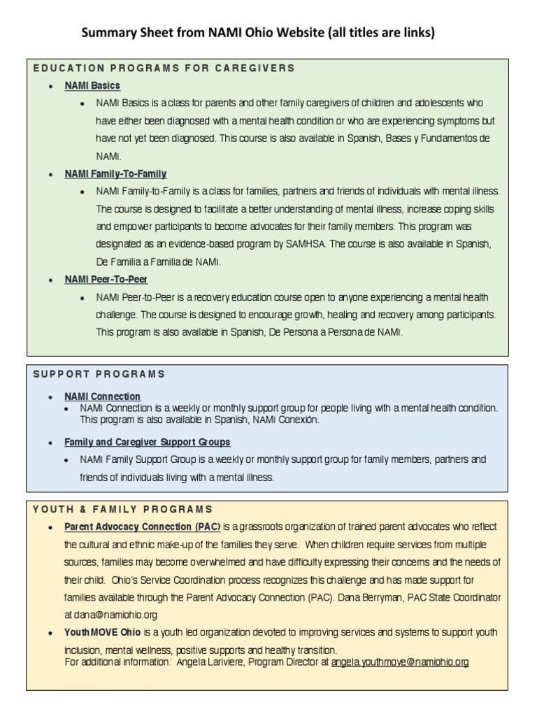 Nami Resources | Download Free PDF | Behavioural Sciences | Mental Health