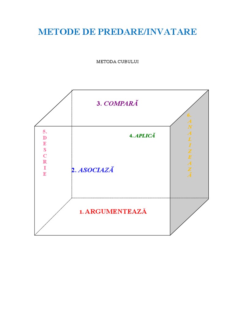 8.metode de Predareinvataremetoda Cubului | PDF