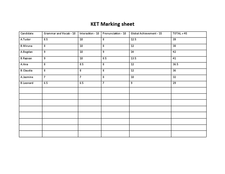 KET Marking Sheet | PDF