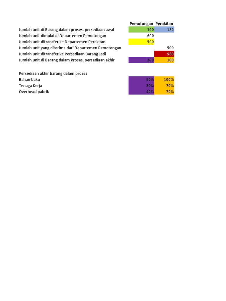 Tabel Process Costing | PDF