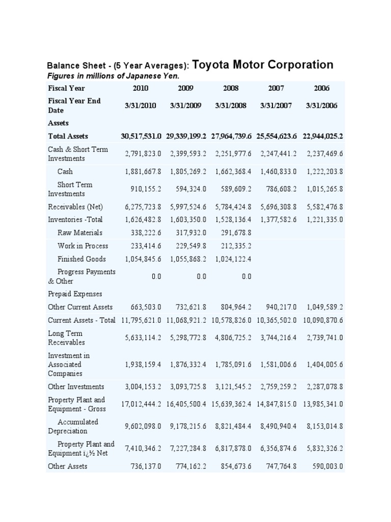 Toyota Balance Sheet | PDF | Equity (Finance) | Financial Economics