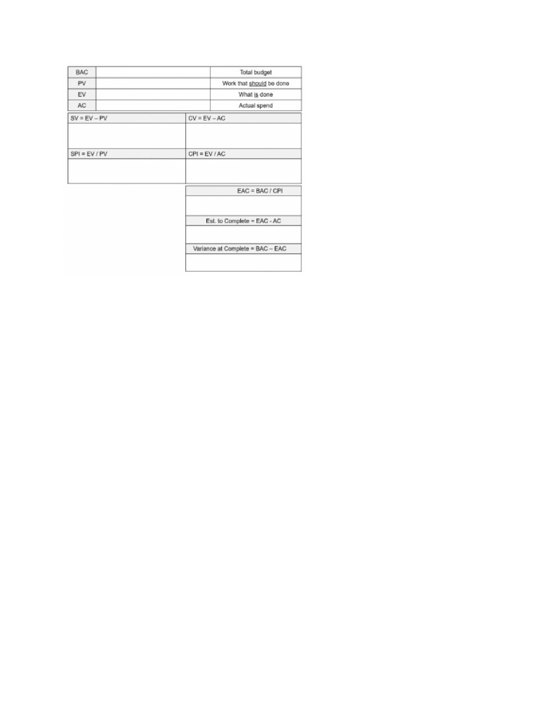 PMP Exam Cheat Sheet 1 | PDF