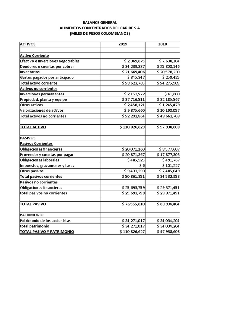 Estados Financieros Acondesa | PDF | Estado de resultados | Corporaciones