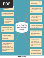 Condition of Class | PDF | Ships