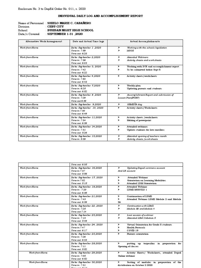 Individual Daily Log and Accomplishment Report: Enclosure No. 3 To ...