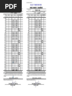 DTR APRIL 2025 Final | PDF