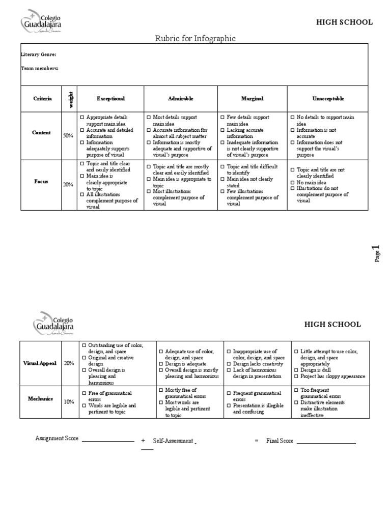 Rubric For Infographic: High School | PDF | Rubric (Academic ...