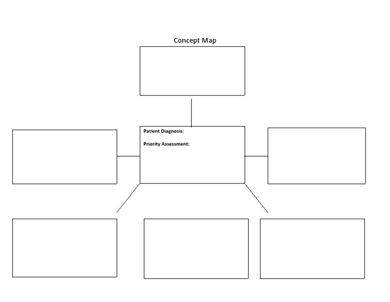 Patient Diagnosis Concept Map | PDF