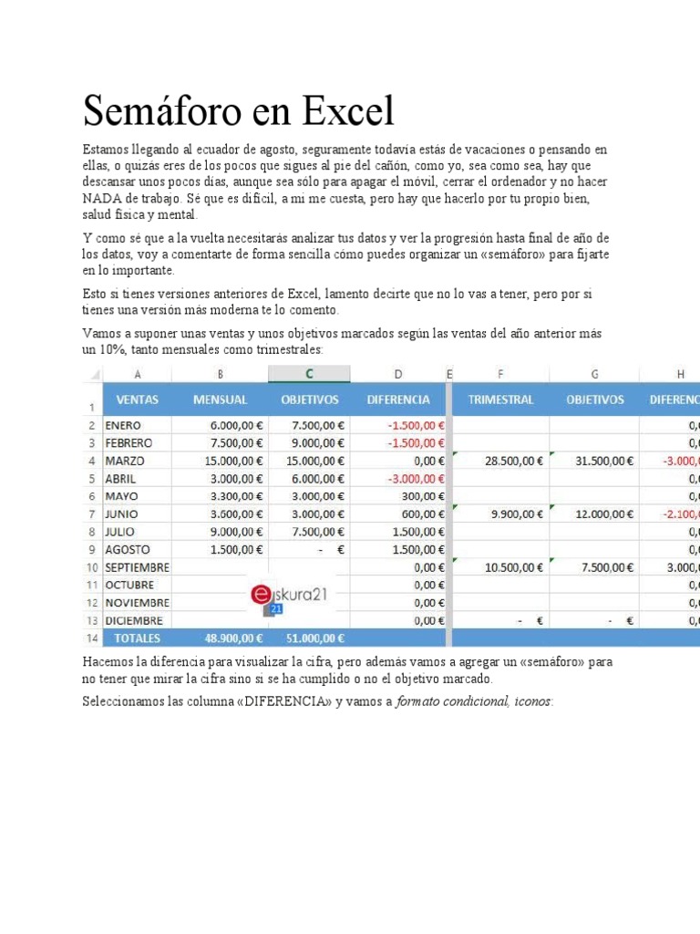 Semáforo en Excel | PDF