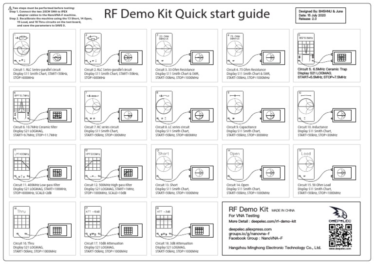 RF Demo Kit Quick Start Guide | PDF | Electronic Filter | Information ...