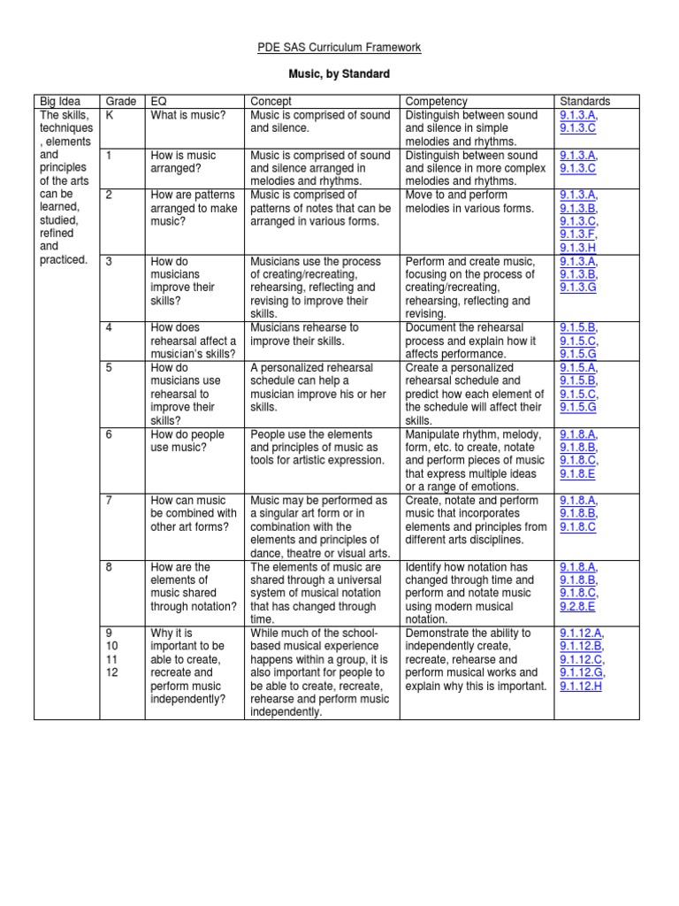 Music Curriculum Framework Overview | PDF | Competence (Human Resources ...