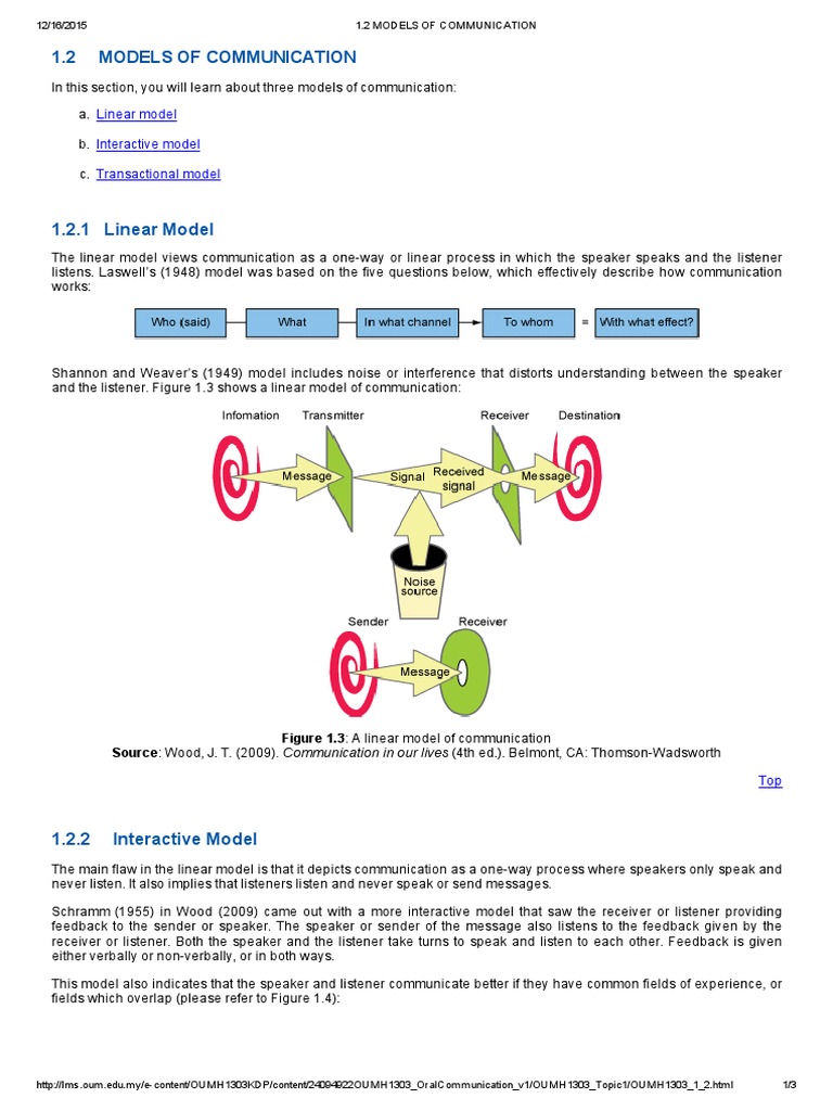 Models of Communication | PDF | Neuropsychological Assessment ...