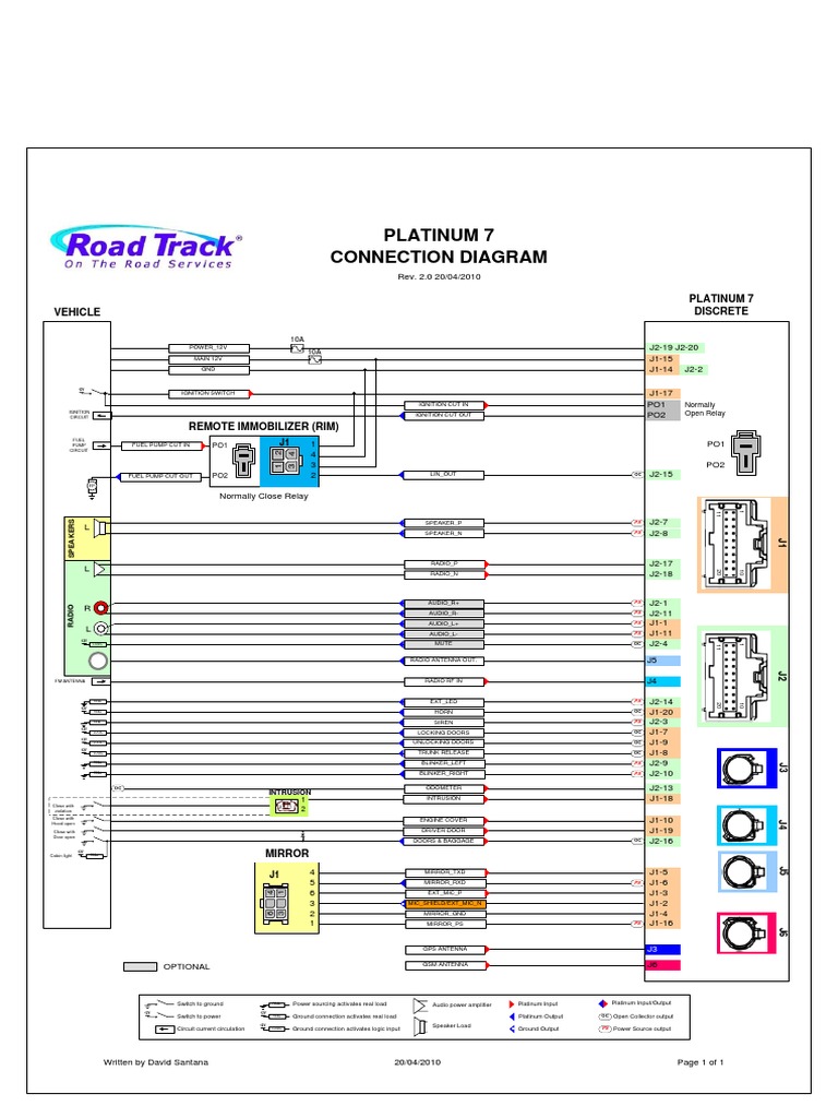 Platinum 7 Connection Diagram | PDF | Telecommunications Engineering ...