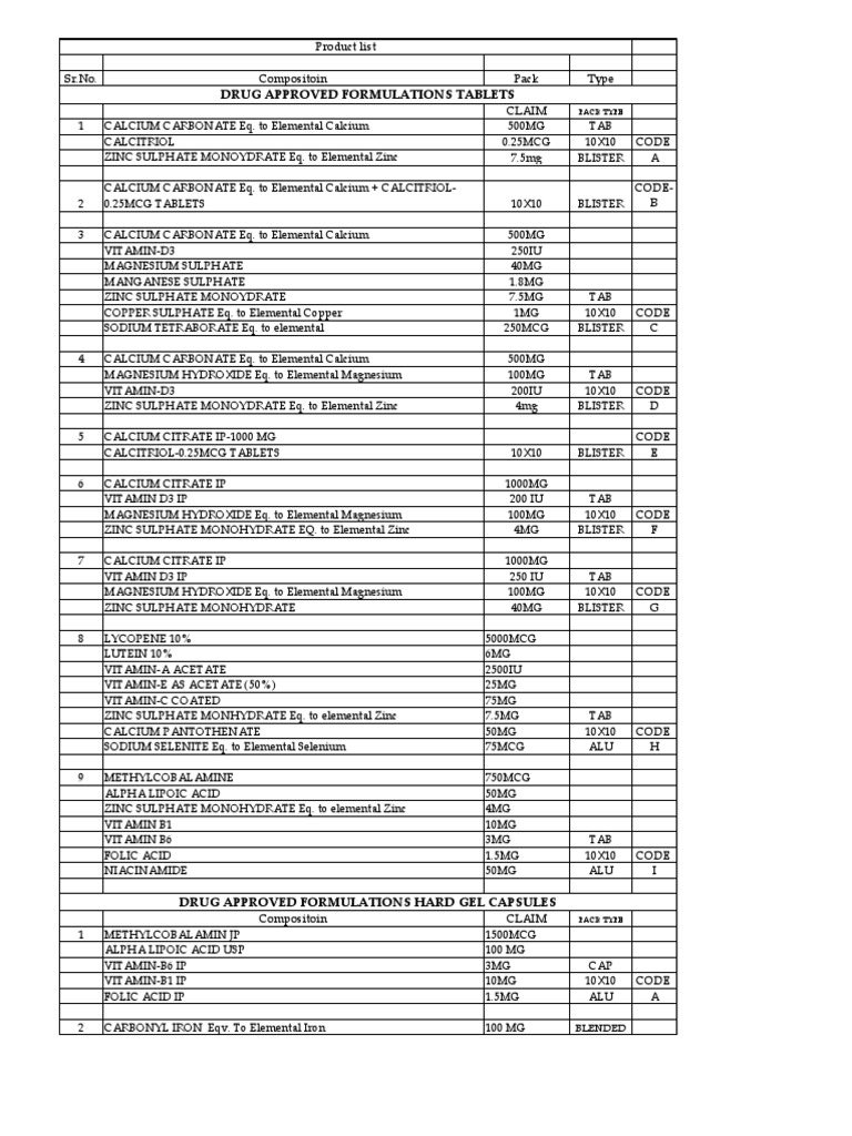 Drug Approved Formulations Tablets: Product List | PDF | Magnesium ...