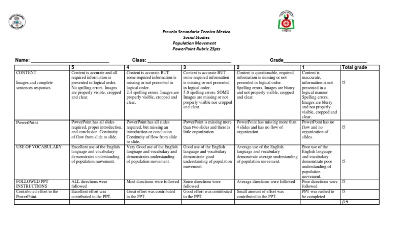 Population Movement - Powerpoint Research - RUBRIC | PDF | Microsoft ...