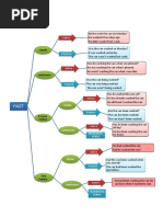 List of Irregular Verbs - Russian&Uzbek Translations | PDF | Language Mechanics | Linguistic ...