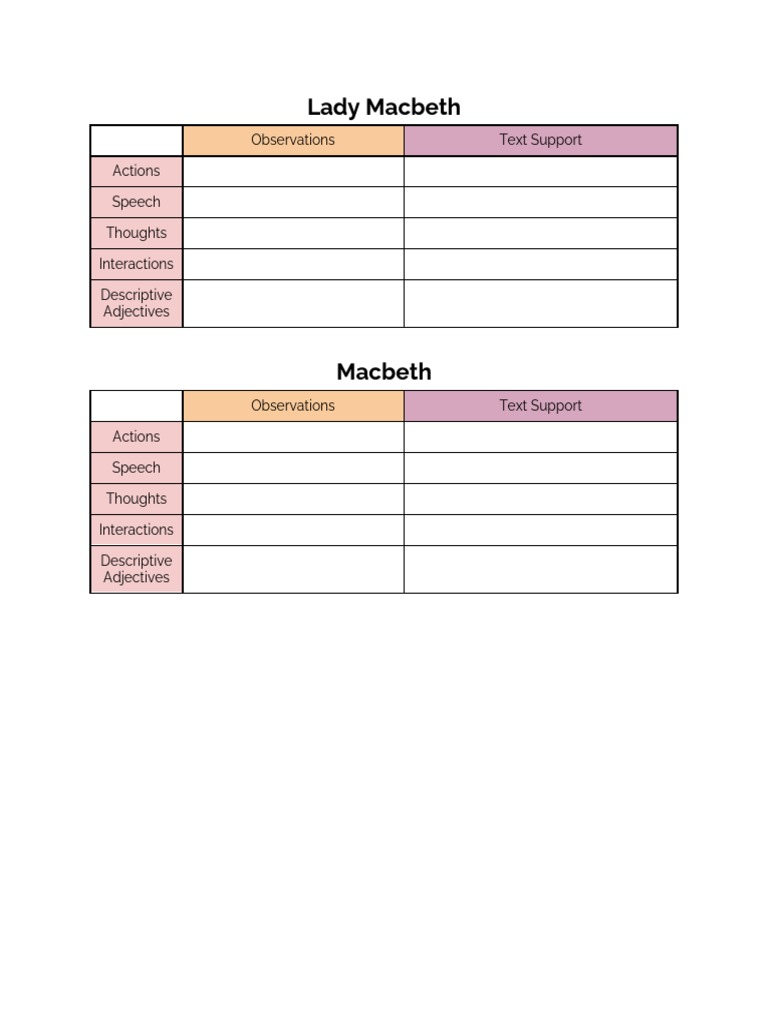 Lady Macbeth: Observations Text Support Actions Speech Thoughts ...