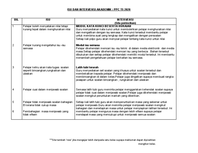 INTERVENSI Percubaan SPM Moral 2020 | PDF