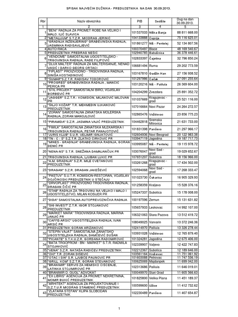 Preduzetnici 30092013 - Za Objavljivanje PDF | PDF
