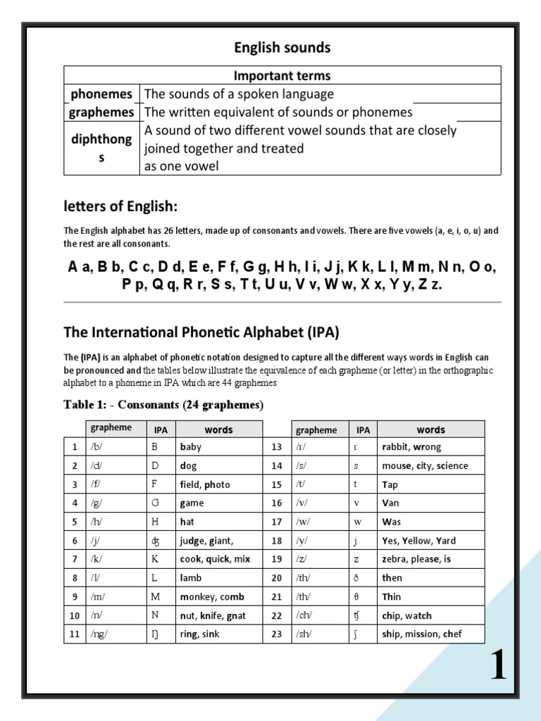 English Sounds: A Sound of Two Different Vowel Sounds That Are Closely ...