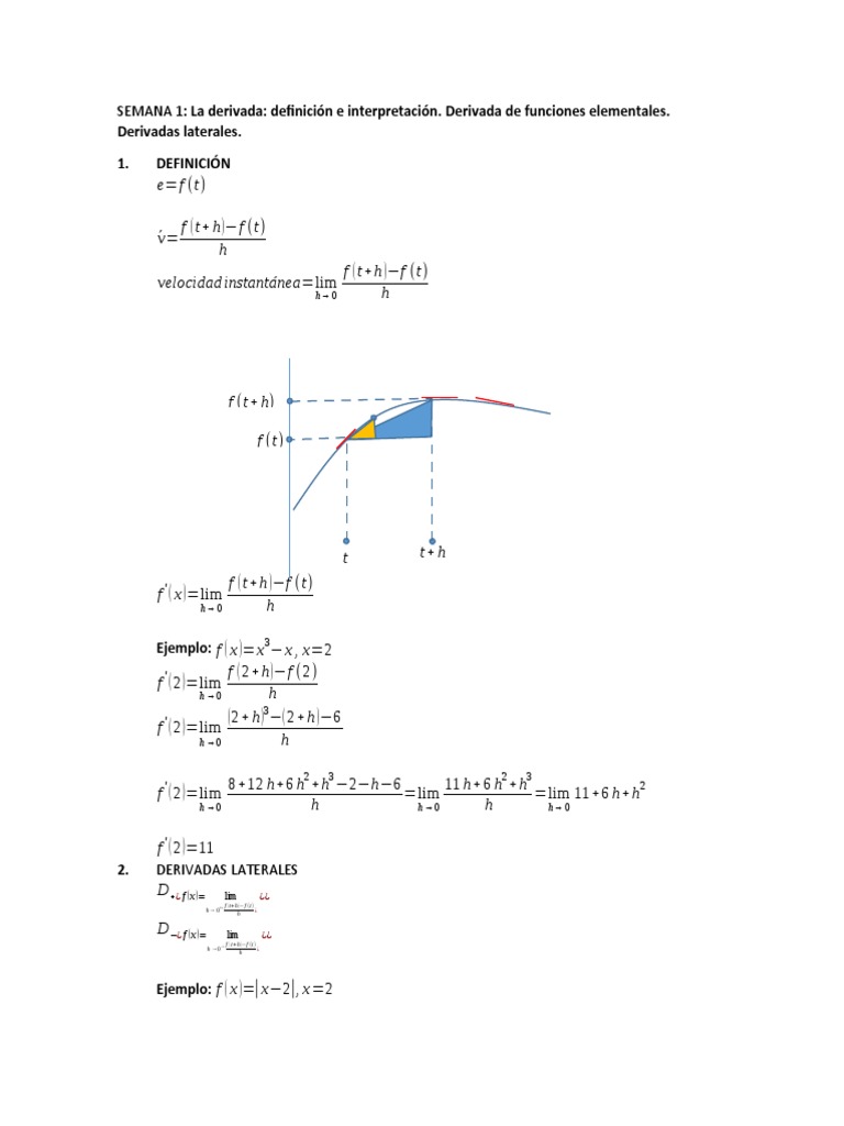 Derivatives of Elementary Functions: Definition, Interpretation, and ...