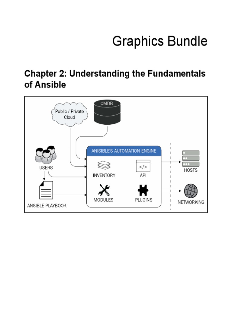 Graphics Bundle: Chapter 2: Understanding The Fundamentals of Ansible | PDF