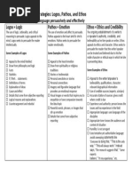 "What Is Your Life's Blueprint" - MLK Speech | PDF | Art